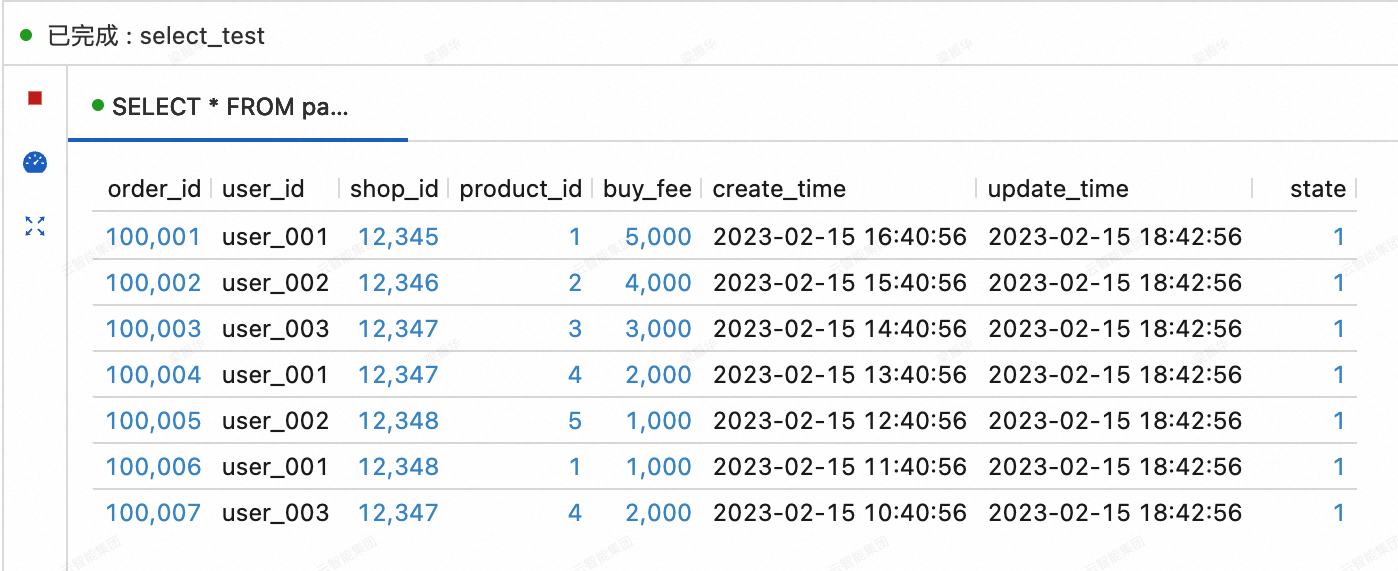 基于OpenLake的Flink+Paimon+EMR StarRocks流式湖仓分析-阿里云开发者社区
