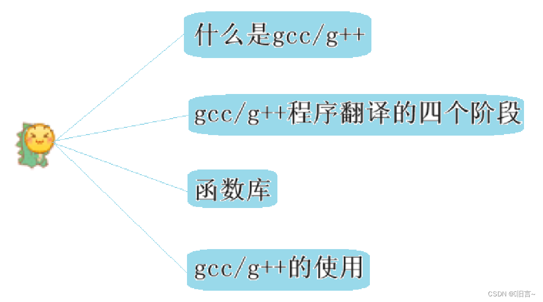 Linux编辑器-gcc/g++使用-阿里云开发者社区