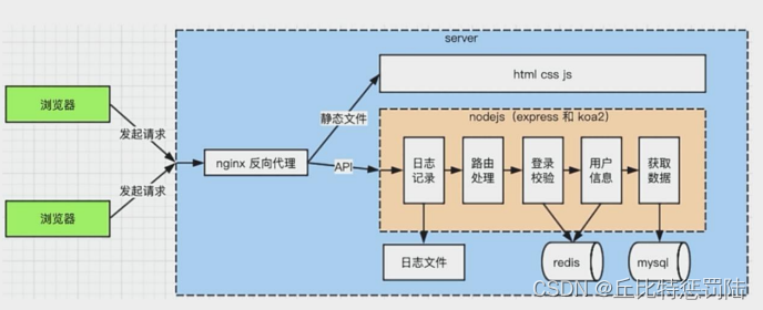 【前端升全栈】 五分钟了解Node.js-阿里云开发者社区
