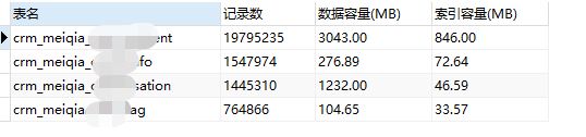 Mysql 查询数据库数据量 阿里云开发者社区