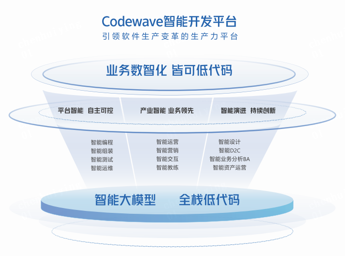 网易数帆CodeWave低代码开发平台强势来袭-阿里云开发者社区