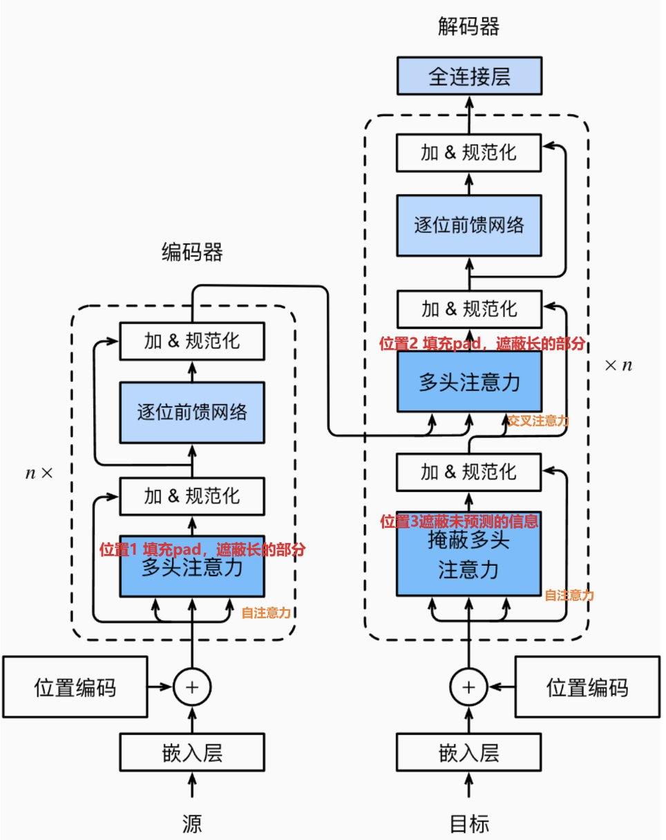 解析Transformer Decoder掩码机制训练与评估方法-开发者社区-阿里云
