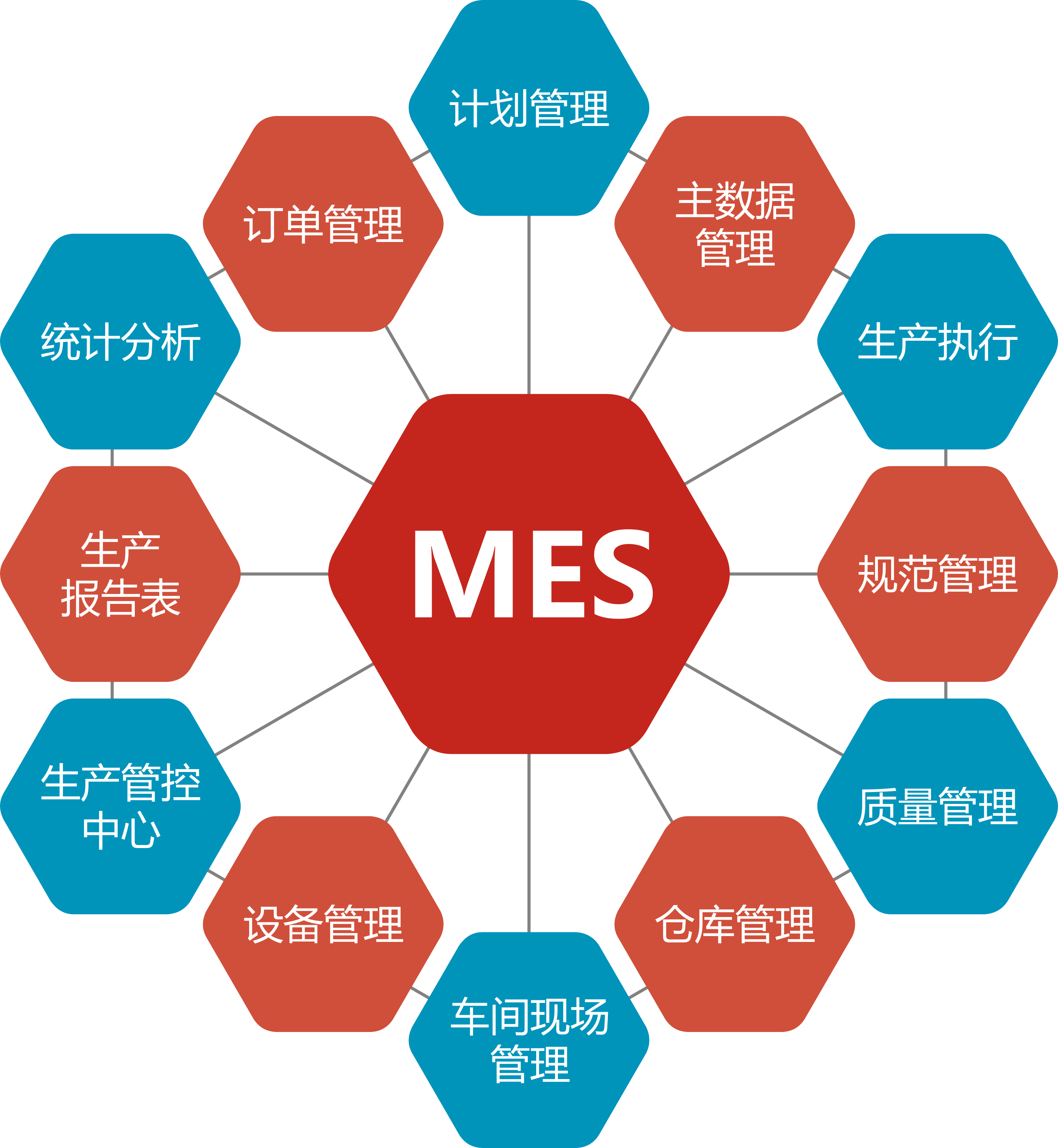 MES系统实现实时数据采集与监控的核心技术与方法-开发者社区-阿里云