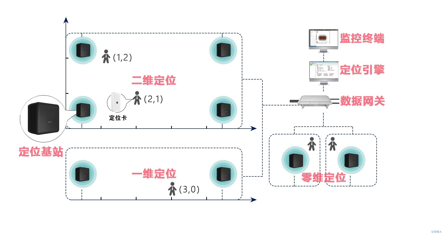 UWB定位技术从原理到应用及挑战的全面解析-开发者社区-阿里云