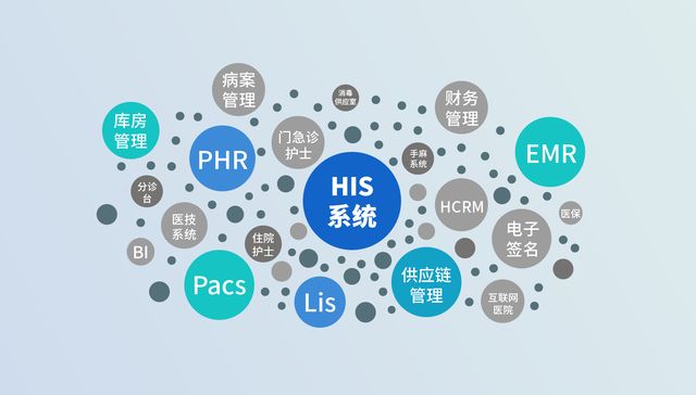 医院管理信息系统源代码，中小医院云HIS系统源码-阿里云开发者社区
