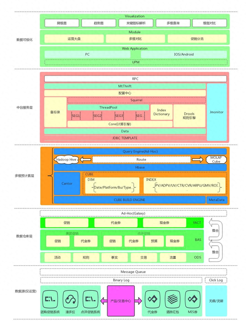 Node与Express后端架构：高性能的Web应用服务-阿里云开发者社区