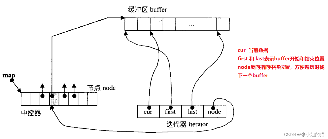 【c】栈和队列的模拟实现 And 经典题目解析 阿里云开发者社区