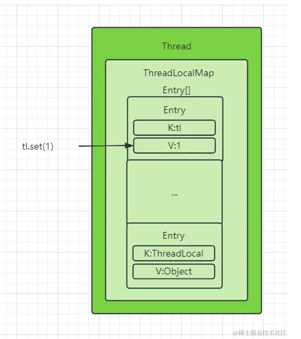 深入剖析ThreadLocal使用场景、实现原理、设计思想-阿里云开发者社区