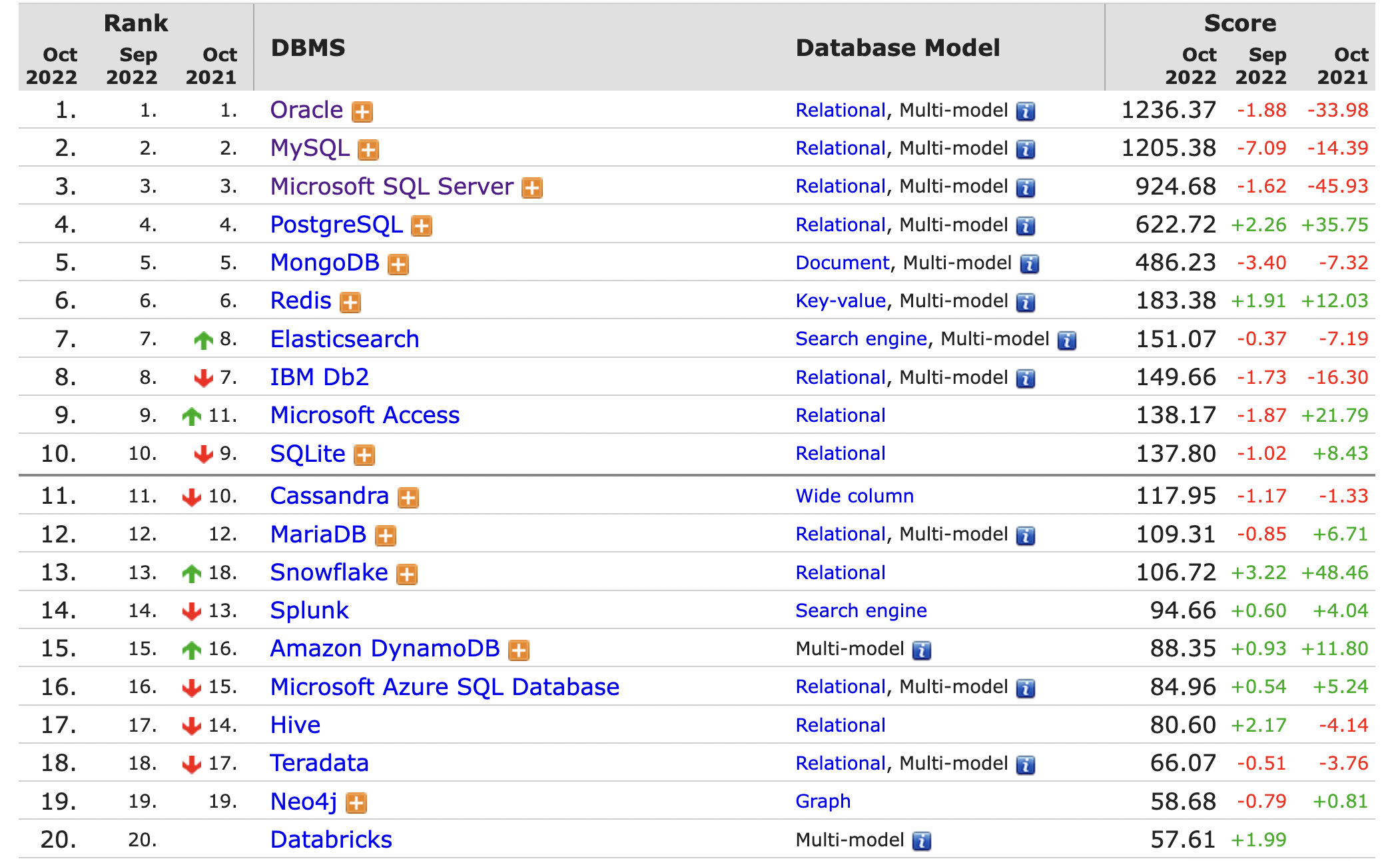 【MySQL】MySQL 发展历程和主流分支-阿里云开发者社区