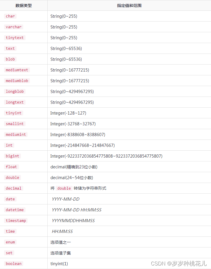 MySQL知识汇总：详解MySQL基本数据类型-阿里云开发者社区