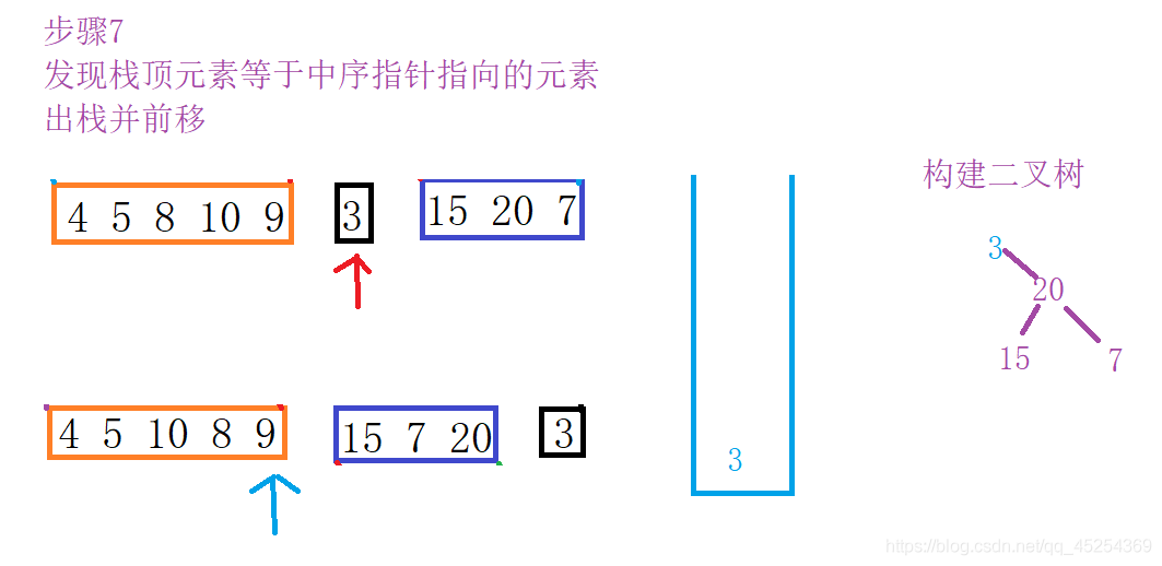 力扣 106、从中序与后序遍历序列构造二叉树 阿里云开发者社区