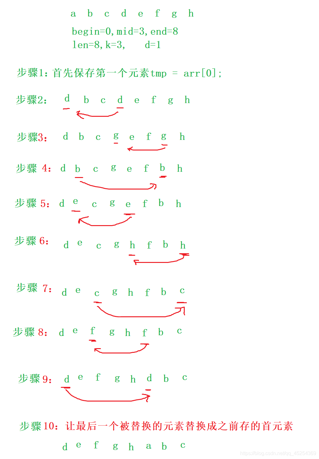 编程艺术 第一章 左旋转字符串 阿里云开发者社区 