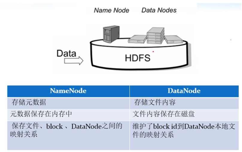 【史上最全】Hadoop 核心 - HDFS 分布式文件系统详解(上万字建议收藏)（一）-阿里云开发者社区