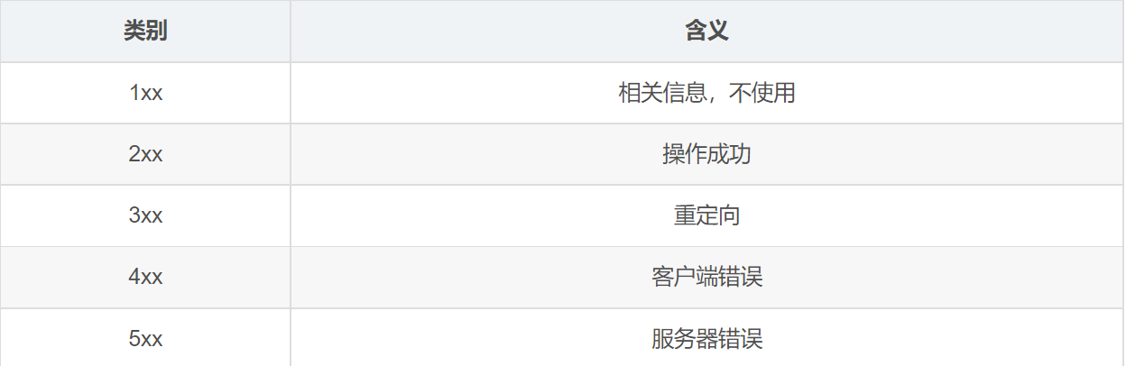 RESTful API设计规范-阿里云开发者社区