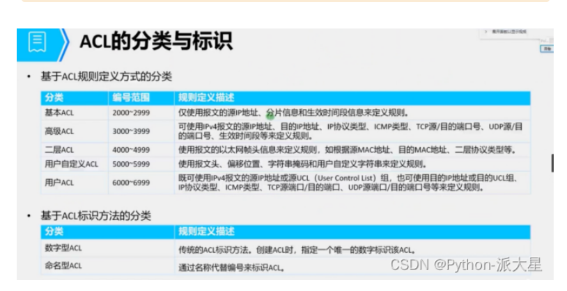 Acl访问控制列表 基础、创建acl访问控制列表的两种方式、配置acl访问控制列表规则、修改acl规则的默认步长。子网掩码、反掩码、通配符掩码