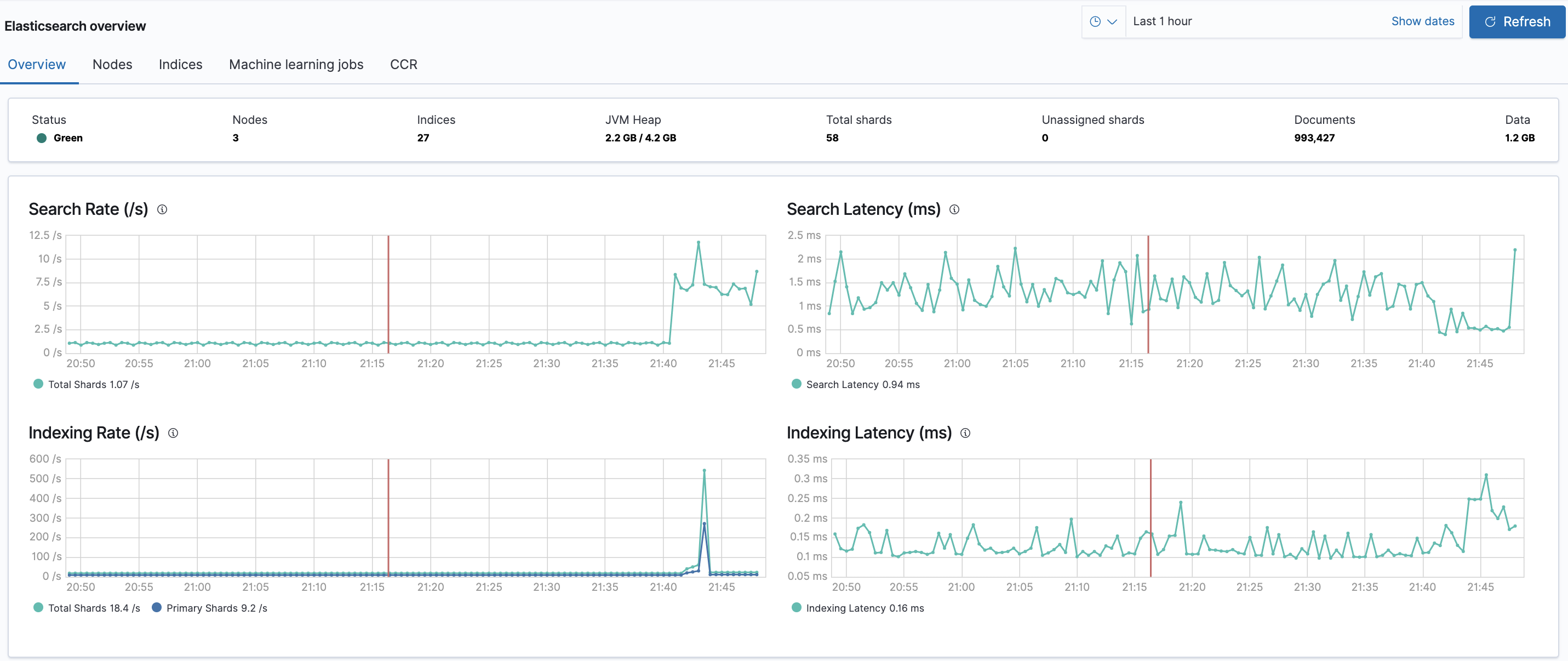 Elastic Stack监控配置与集中化运维管理实践-开发者社区-阿里云