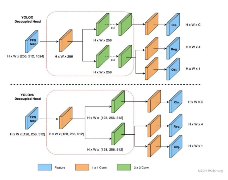 YOLOv6 | 模型结构与训练策略详细解析-阿里云开发者社区