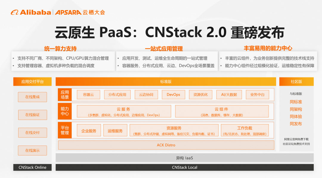 云原生技术中台 CNStack2.0 正式发布-阿里云开发者社区