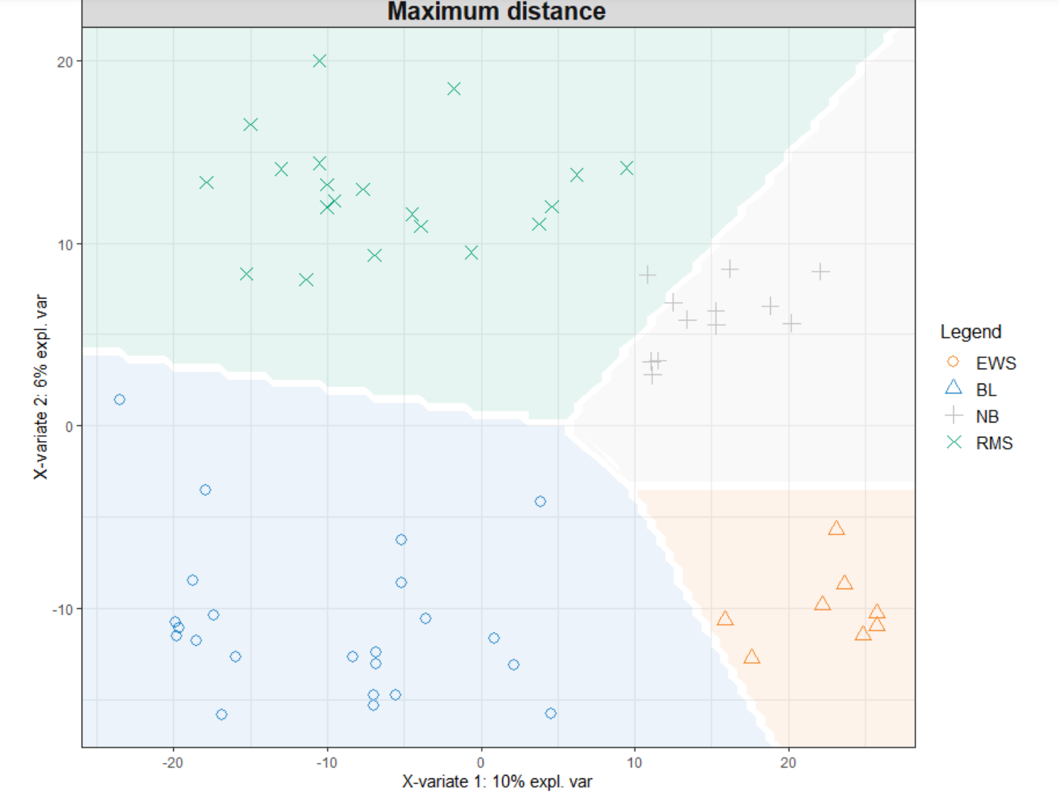 单组学的多变量分析|1.PCA和PLS-DA-阿里云开发者社区
