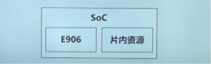 E906的异常和中断|学习笔记-阿里云开发者社区