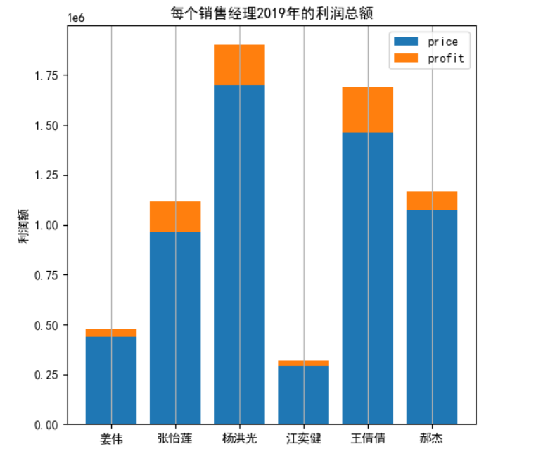 Matplotlib绘制柱状图之基本配置——万能模板案例 阿里云开发者社区