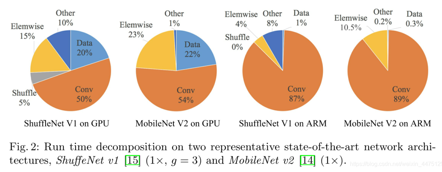 轻量级网络——ShuffleNetV2-阿里云开发者社区