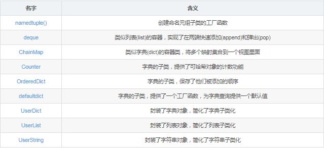 Python Collections 专用容器数据类型(1) 阿里云开发者社区