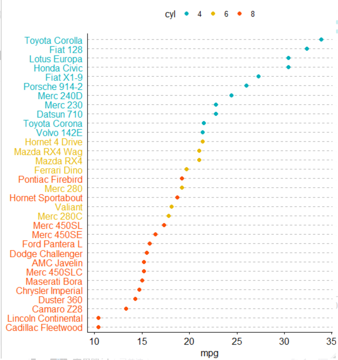 ggpubr|让数据可视化更加优雅（下）-阿里云开发者社区