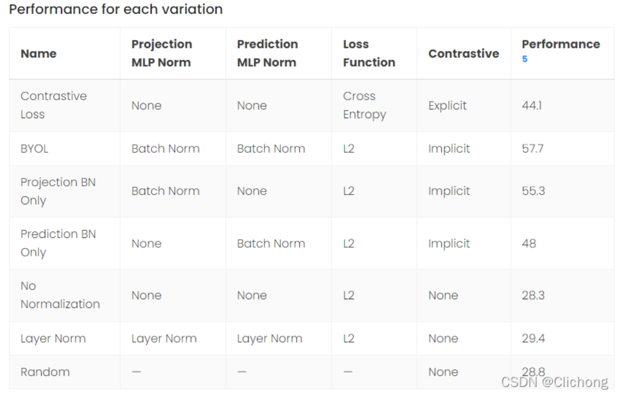Unsupervised Learning | 对比学习——13篇论文综述-阿里云开发者社区