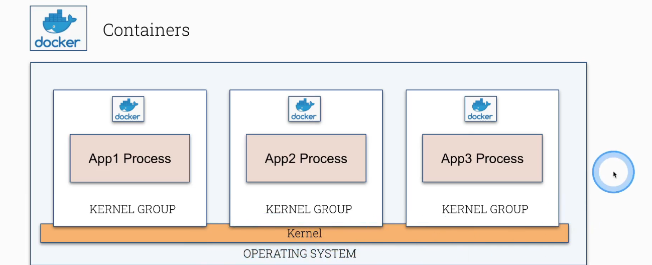 Kubernetes CKS【17】---Supply Chain Security - 镜像构建-阿里云开发者社区