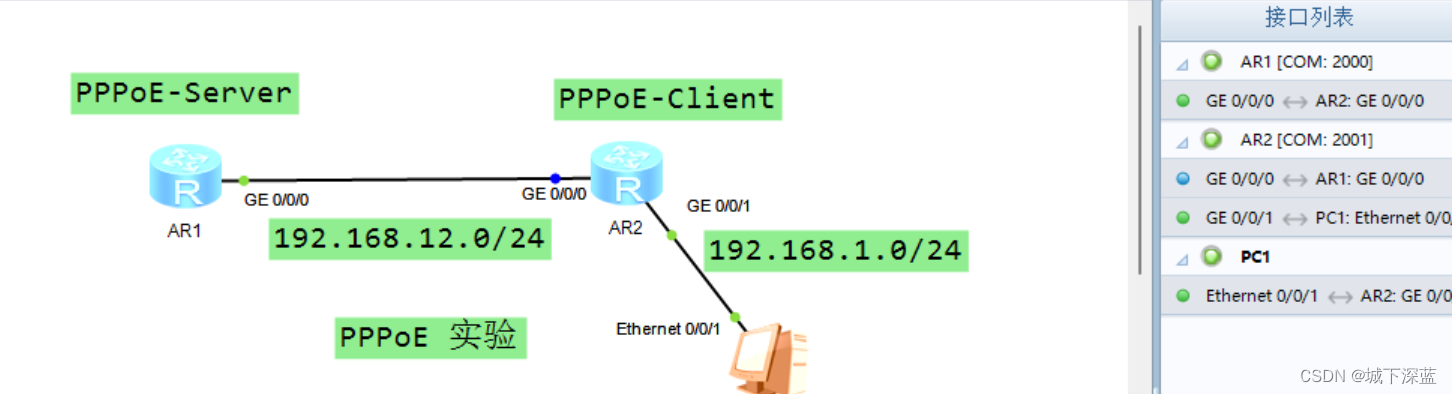 PPPoE 的 基础配置及原理-阿里云开发者社区