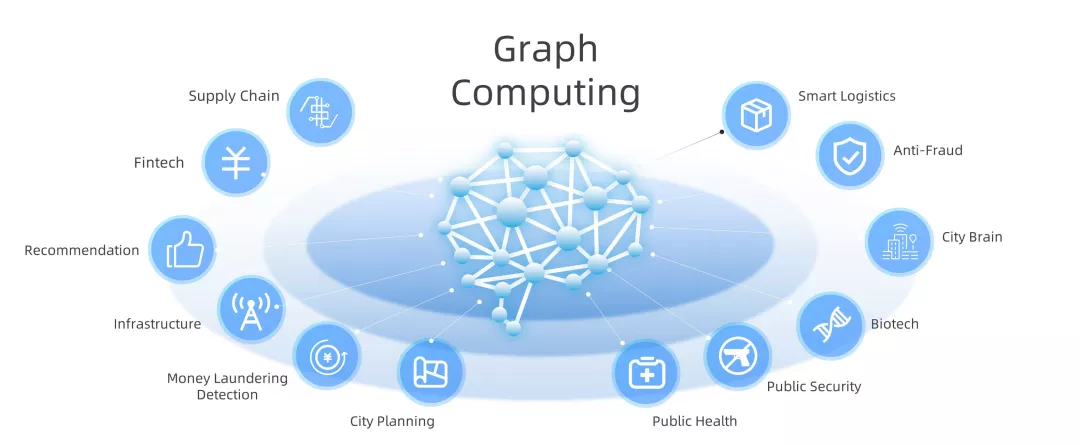 开源！一文了解阿里一站式图计算平台GraphScope-阿里云开发者社区