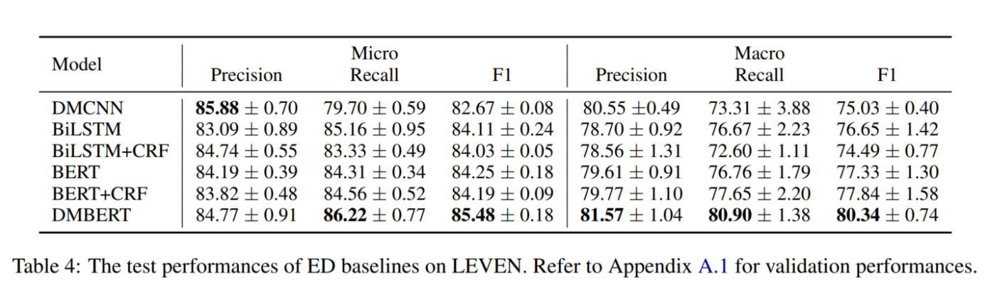 Re15：读论文 LEVEN: A Large-Scale Chinese Legal Event Detection Dataset-阿里云 ...