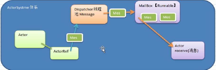 温故知新 | 学习笔记-阿里云开发者社区