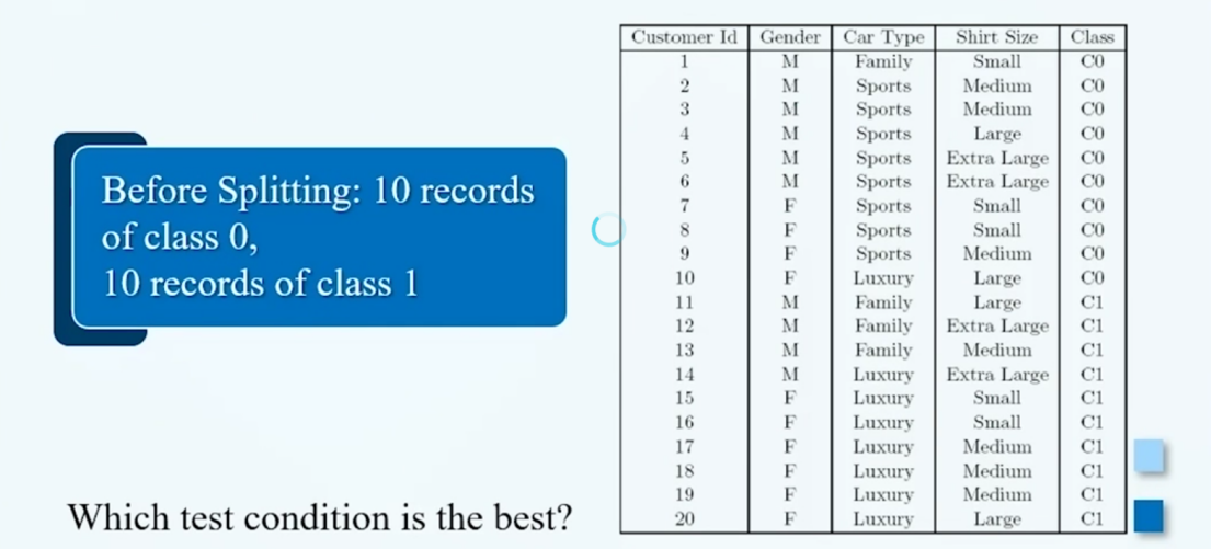 Hunt' s Algorithm| 学习笔记-阿里云开发者社区