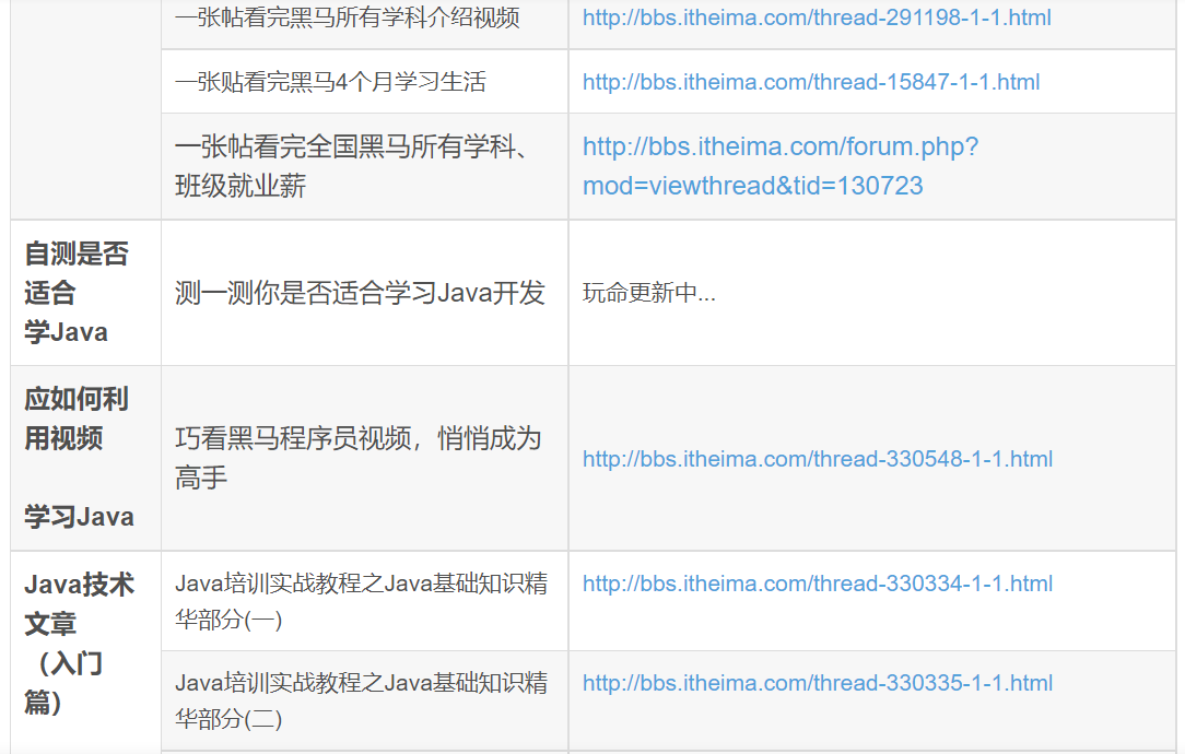 JAVA学习路线图 【黑马版】 下-阿里云开发者社区