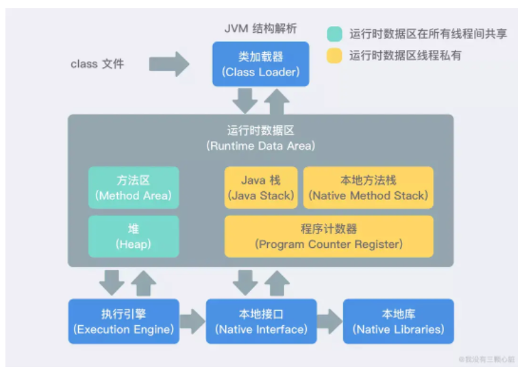 深扒ClassLoader内核，揭开它的神秘面纱-阿里云开发者社区