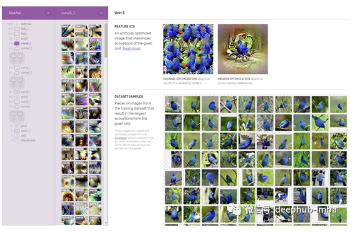 OpenAI 开源新的深层神经网络神经元可视化库 Microscope和 Lucid-阿里云开发者社区