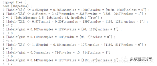 Graphviz安装及使用-决策树可视化-阿里云开发者社区