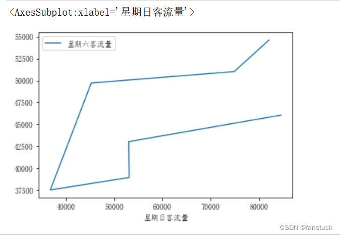 Pandas数据分析：快速图表可视化各类操作详解实例代码一 阿里云开发者社区