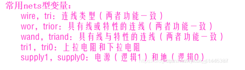 Verilog读书笔记 数据类型、系统任务、`define、parameter、localparam三者的区别 阿里云开发者社区