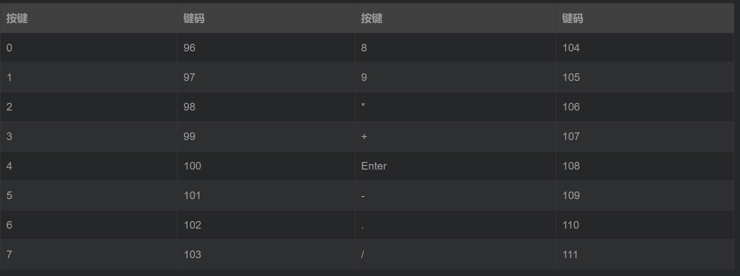 keycode对照表（键码对照表）-阿里云开发者社区