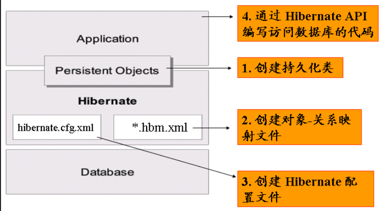 Hibernate入门实例-阿里云开发者社区