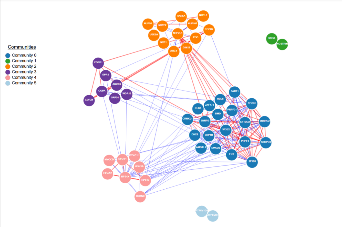 跟着Cell学作图|9.PPI分析(GeNets数据库)-阿里云开发者社区