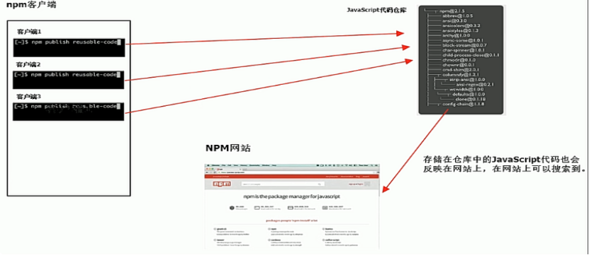 npm 介绍|学习笔记-阿里云开发者社区