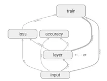 【Tensorflow】解决Tensorboard: ValueError: Duplicate plugins for name projector-阿里云开发者社区
