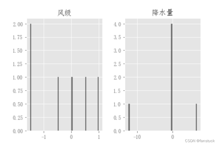 Pandas数据分析：快速图表可视化各类操作详解实例代码一 阿里云开发者社区