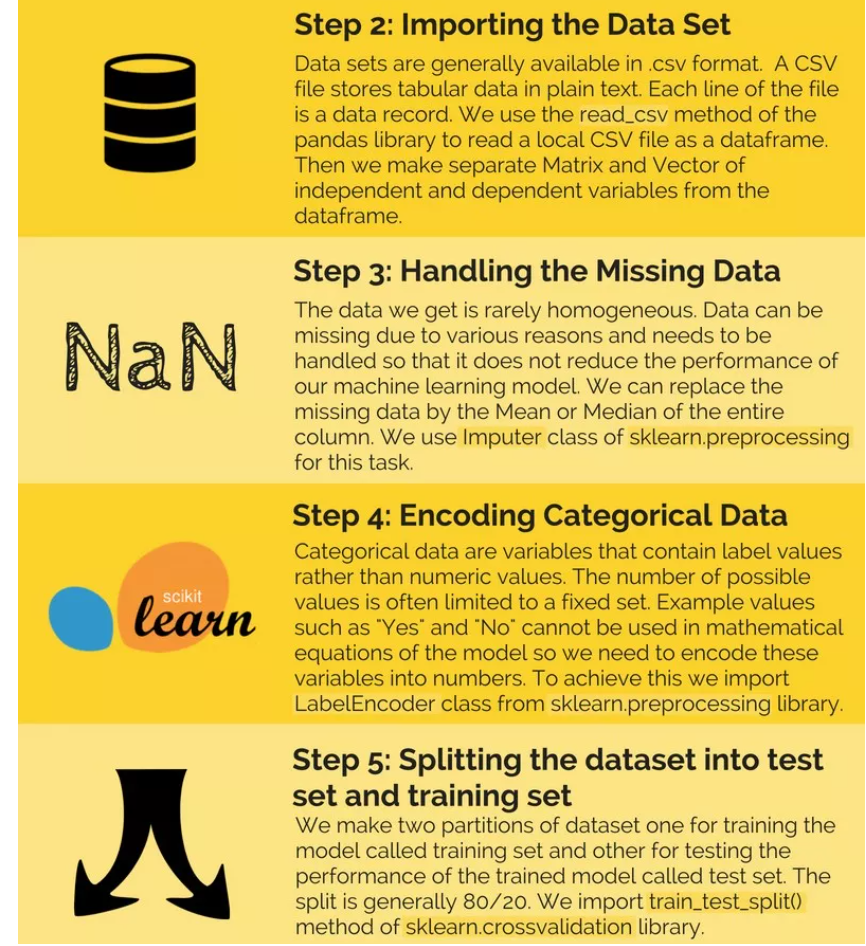火爆 GitHub 的《机器学习 100 天》，有人把它翻译成了中文版！-阿里云开发者社区