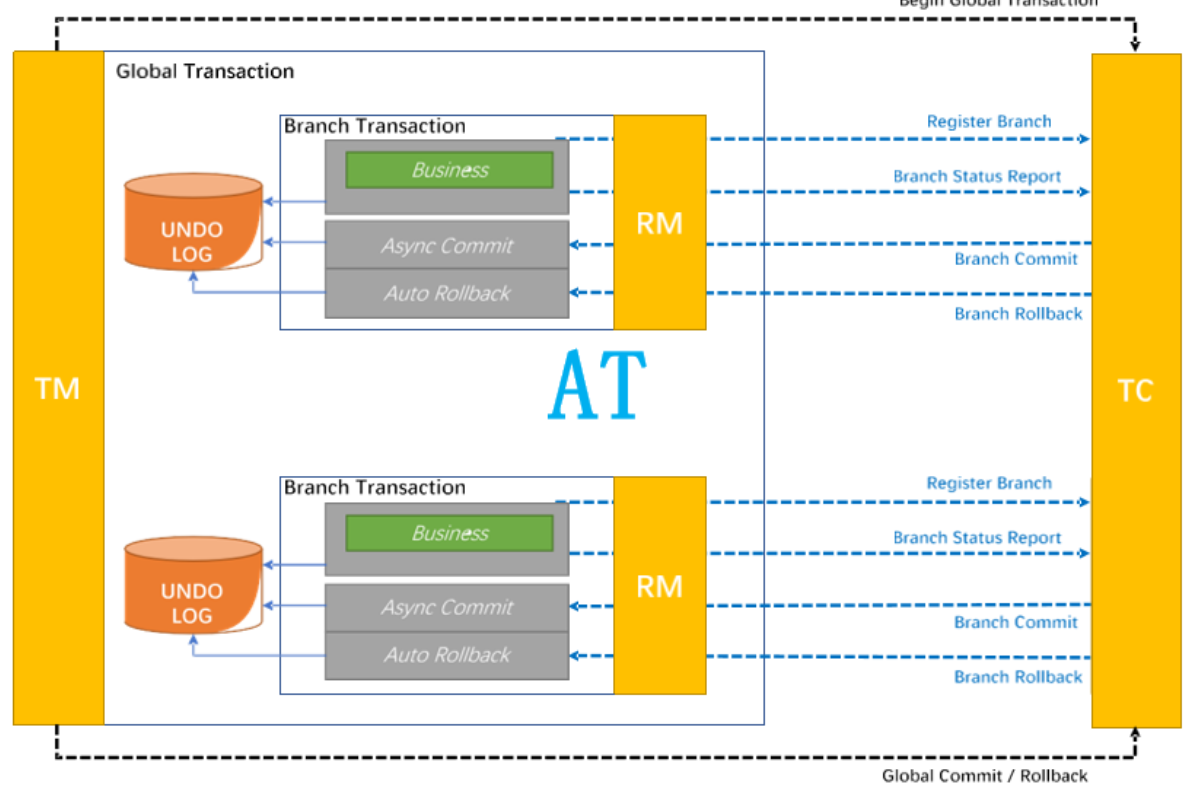 Seata AT模型的工作机制-阿里云开发者社区