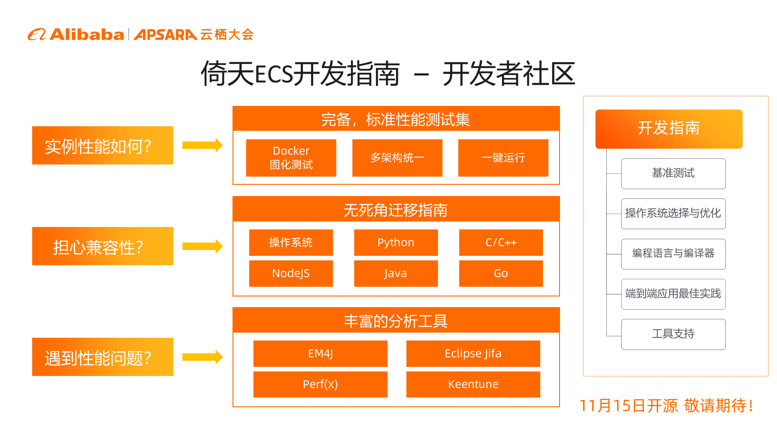 阿里云李三红：倚天平台全栈应用性能优化与迁移最佳实践-阿里云开发者社区
